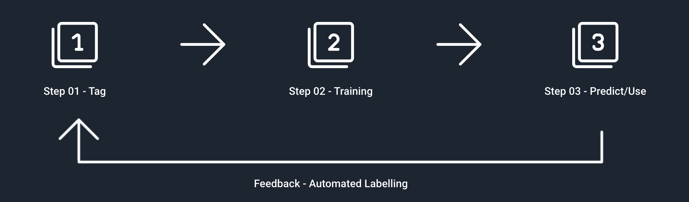 SmartDocs AI Studio by BGL